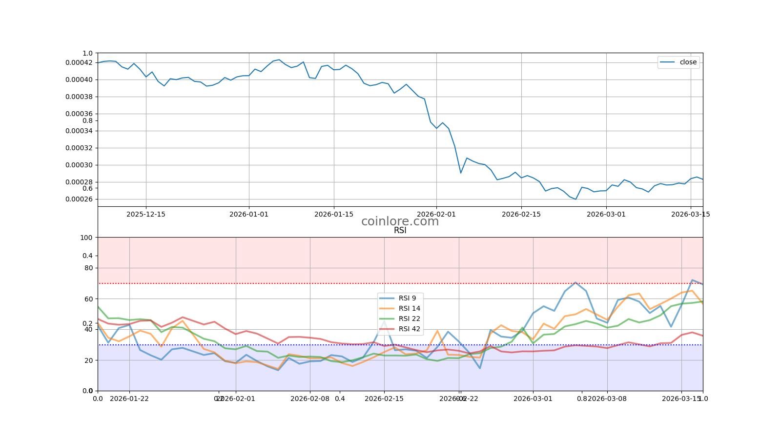 TheForce Trade RSI indicator