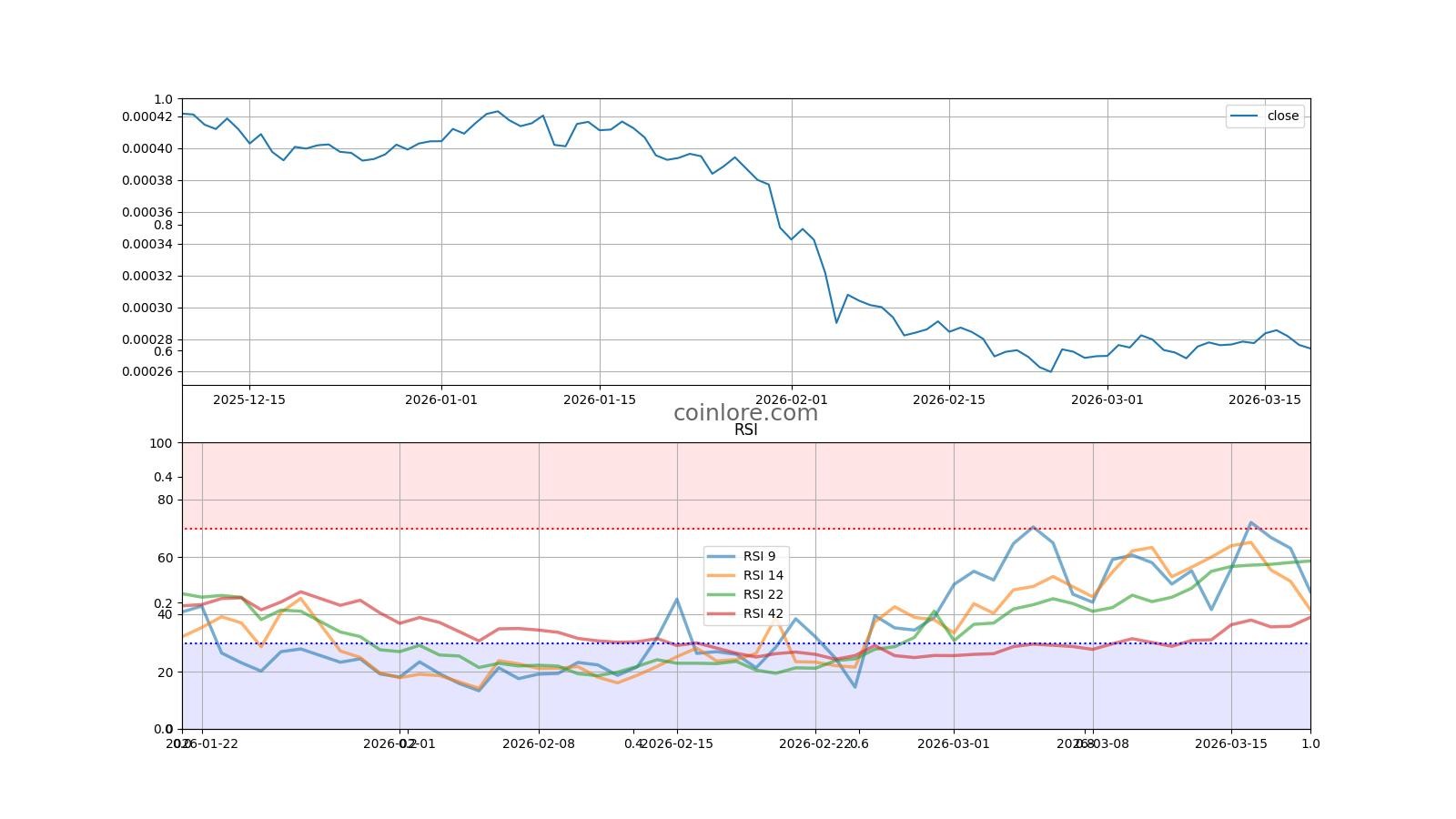 TheForce Trade RSI indicator