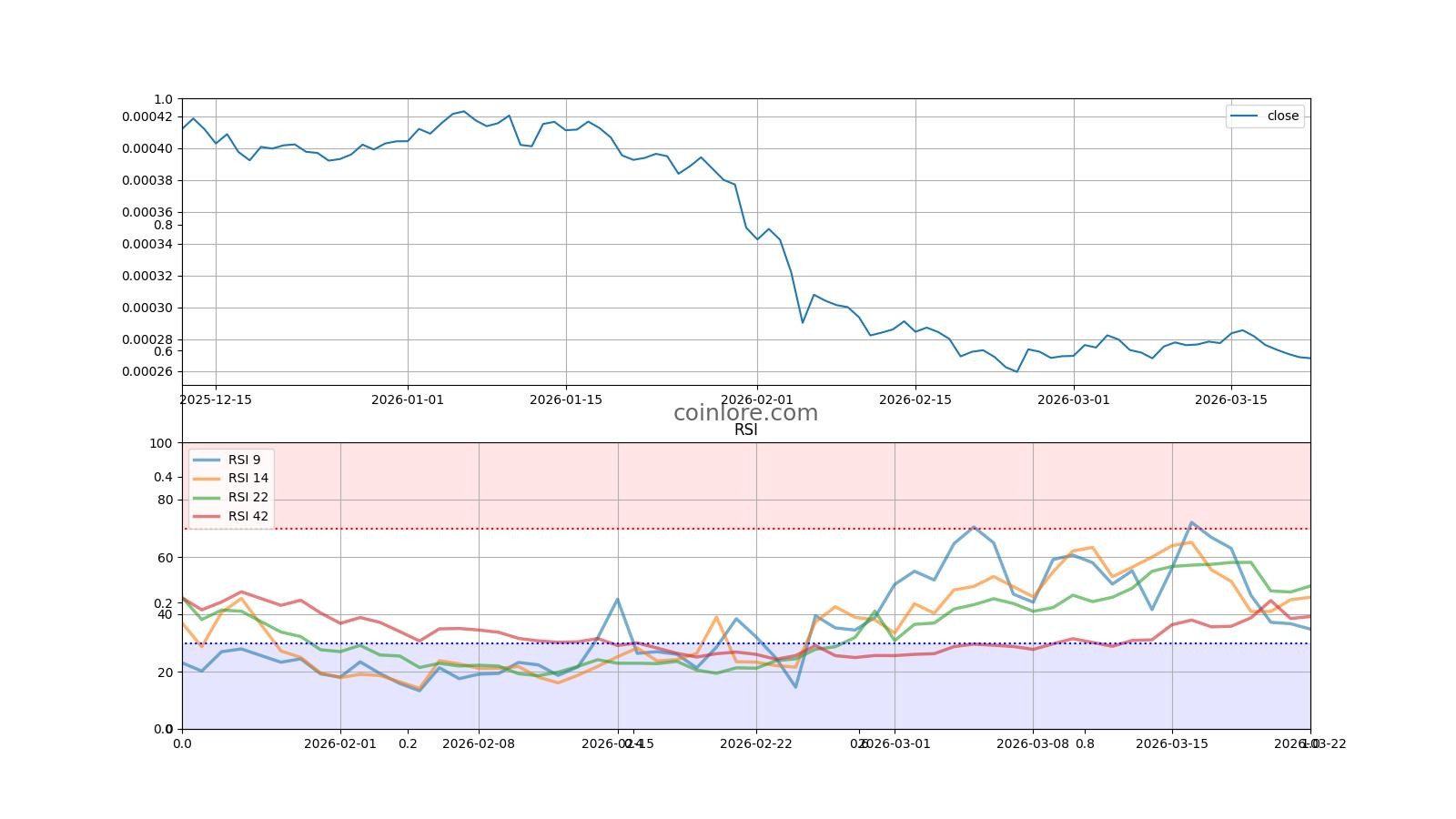 TheForce Trade RSI indicator