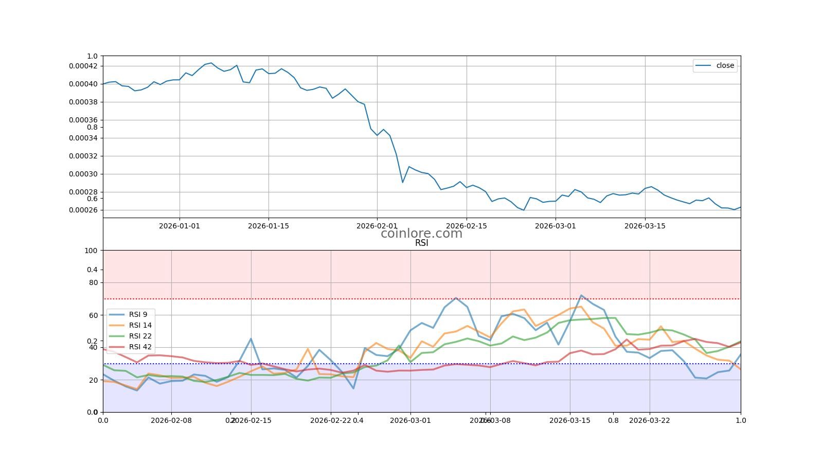 TheForce Trade RSI indicator