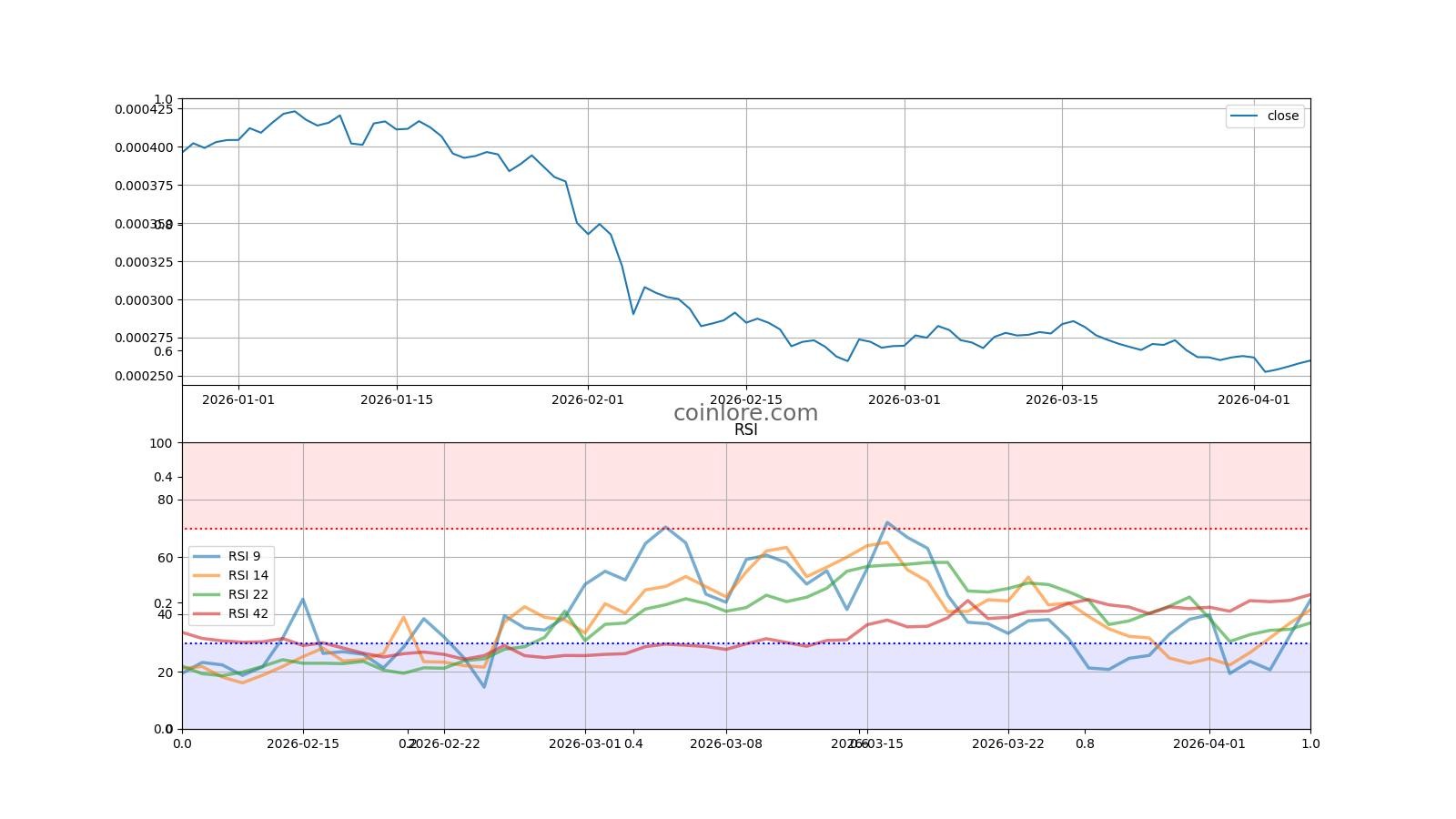 TheForce Trade RSI indicator