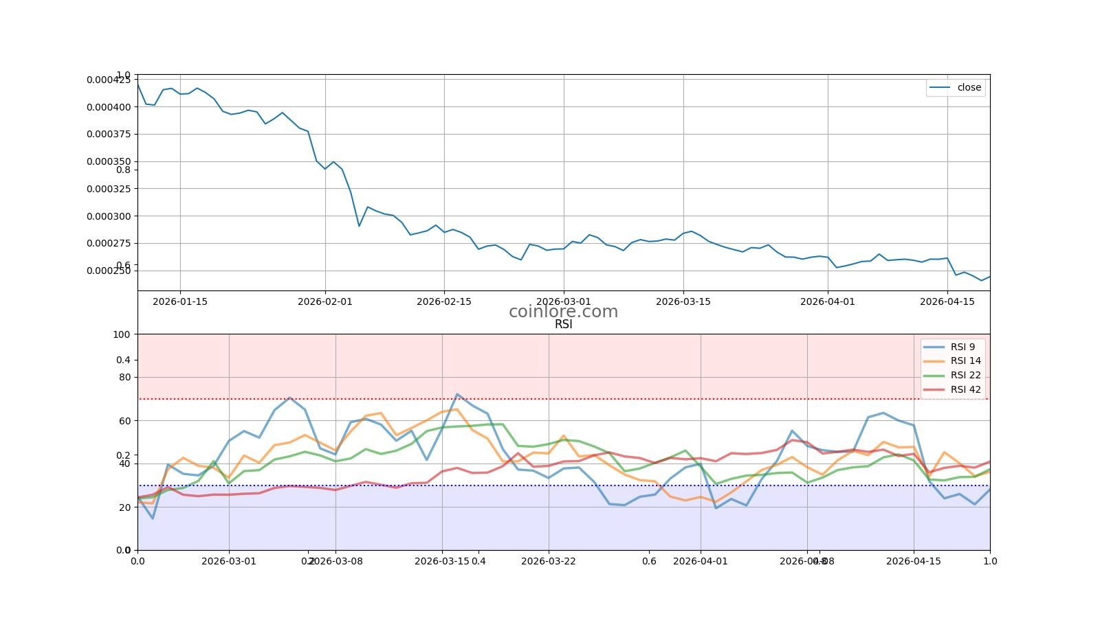 TheForce Trade RSI indicator