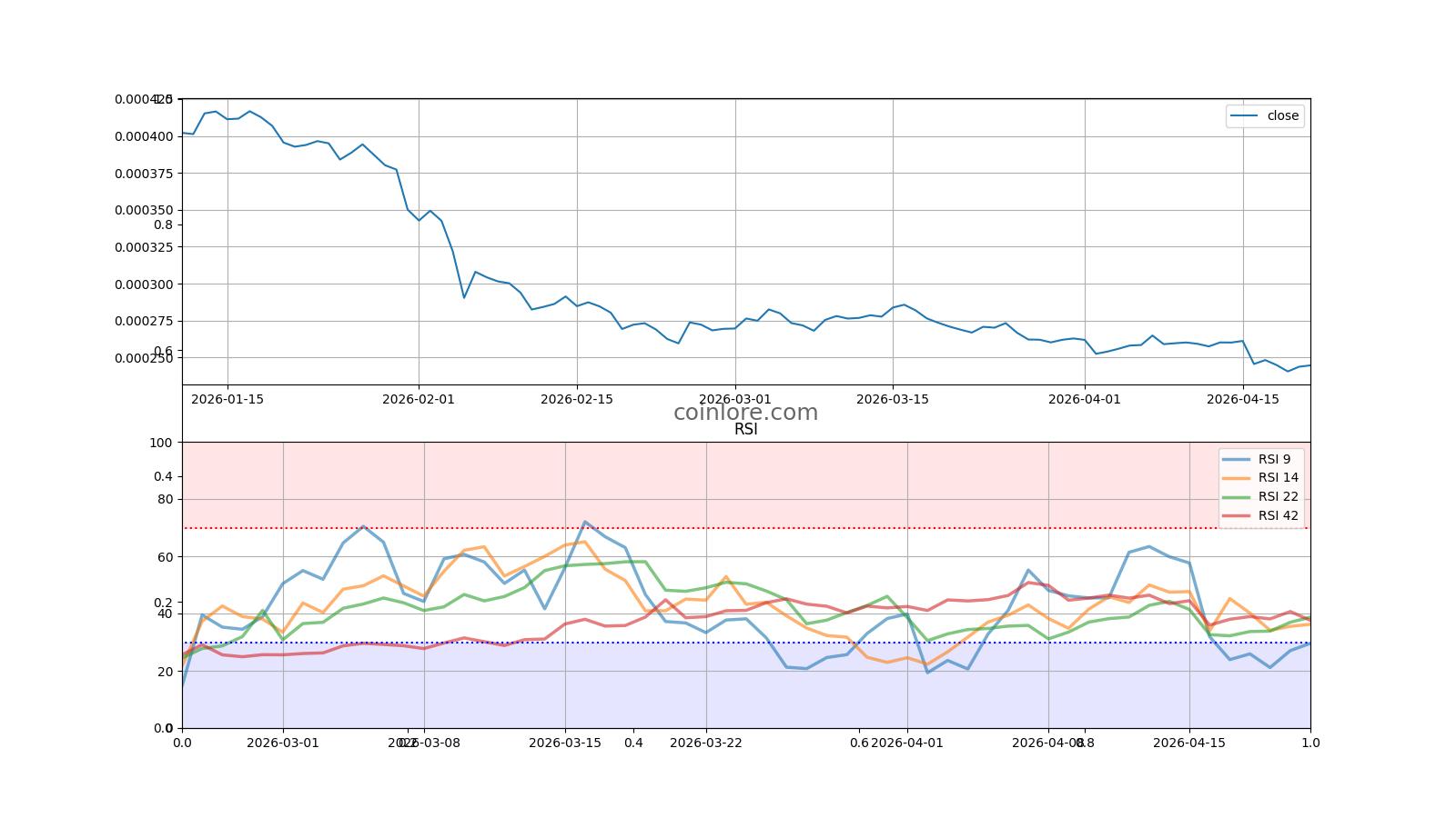 TheForce Trade RSI indicator