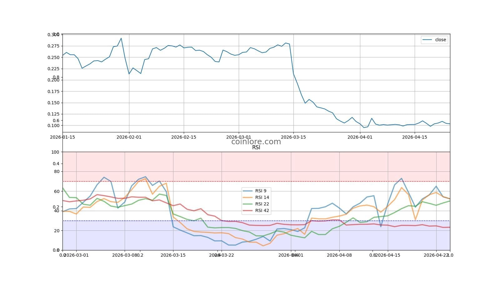 THENA RSI indicator