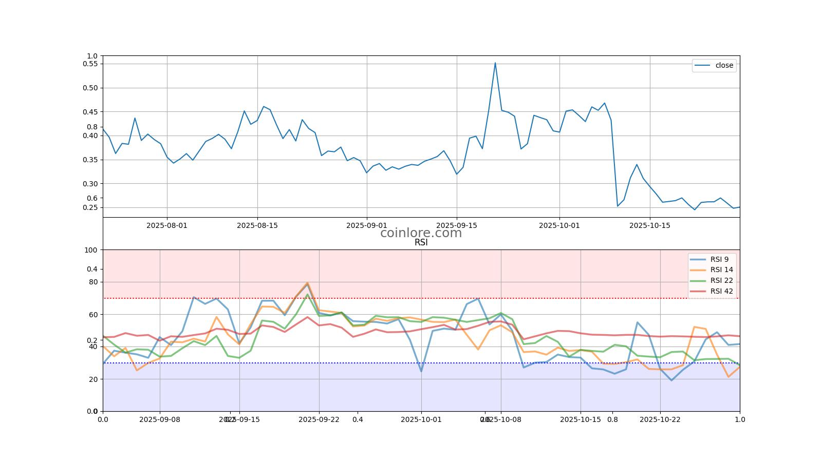 THENA RSI indicator