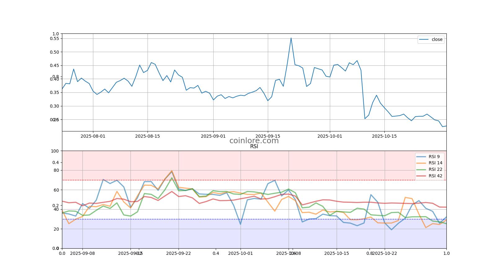 THENA RSI indicator