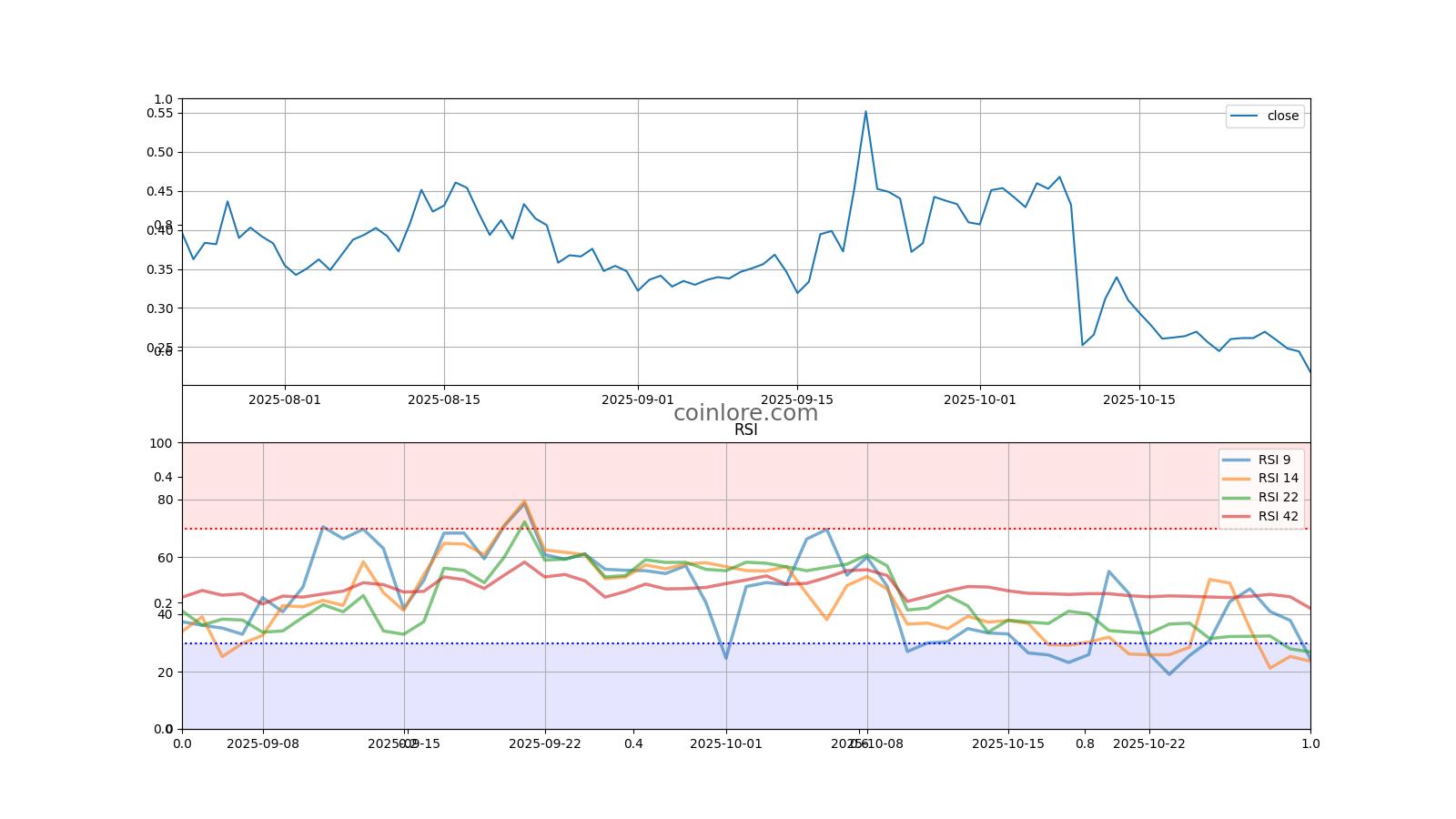 THENA RSI indicator