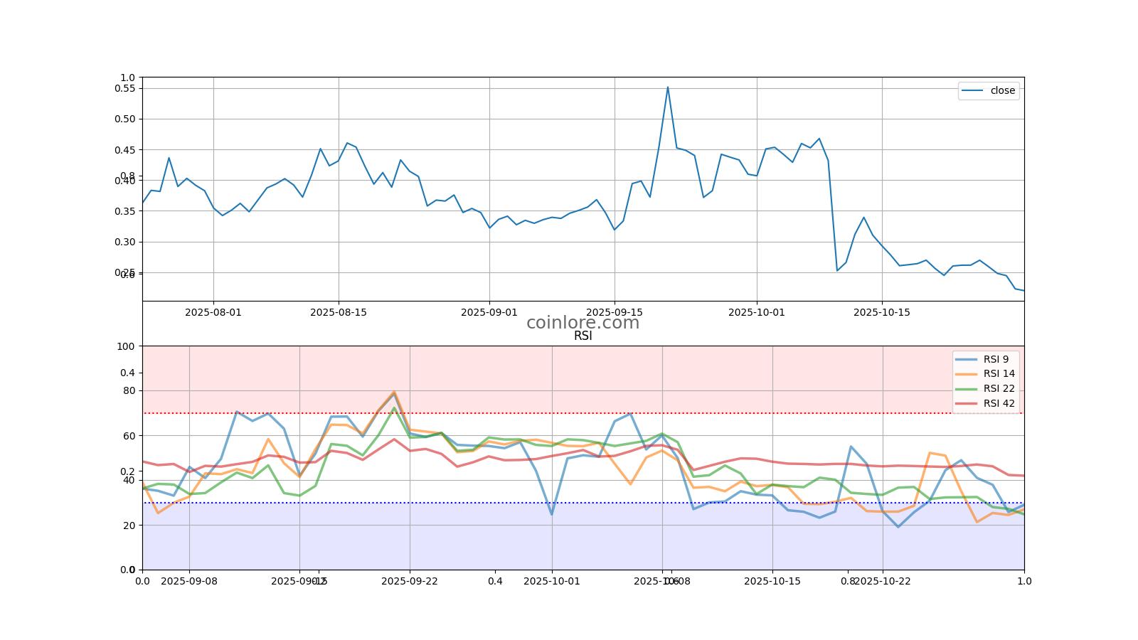 THENA RSI indicator