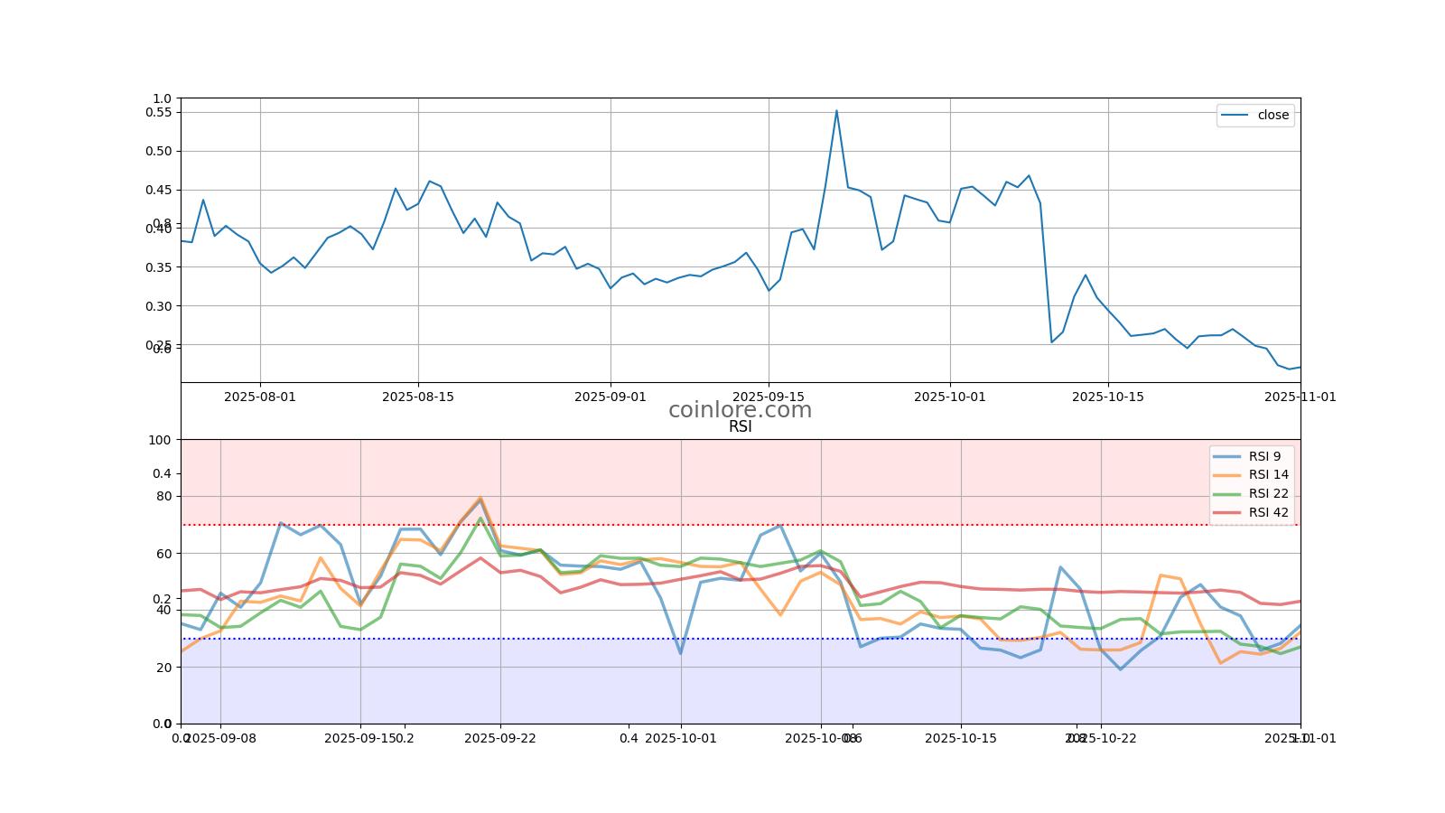 THENA RSI indicator