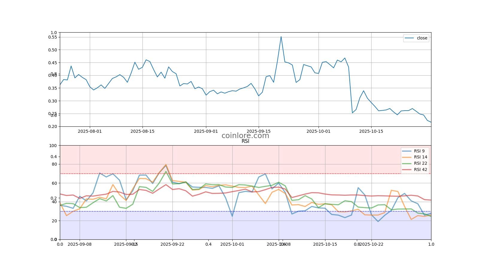 THENA RSI indicator
