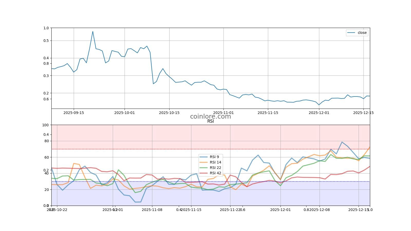 THENA RSI indicator