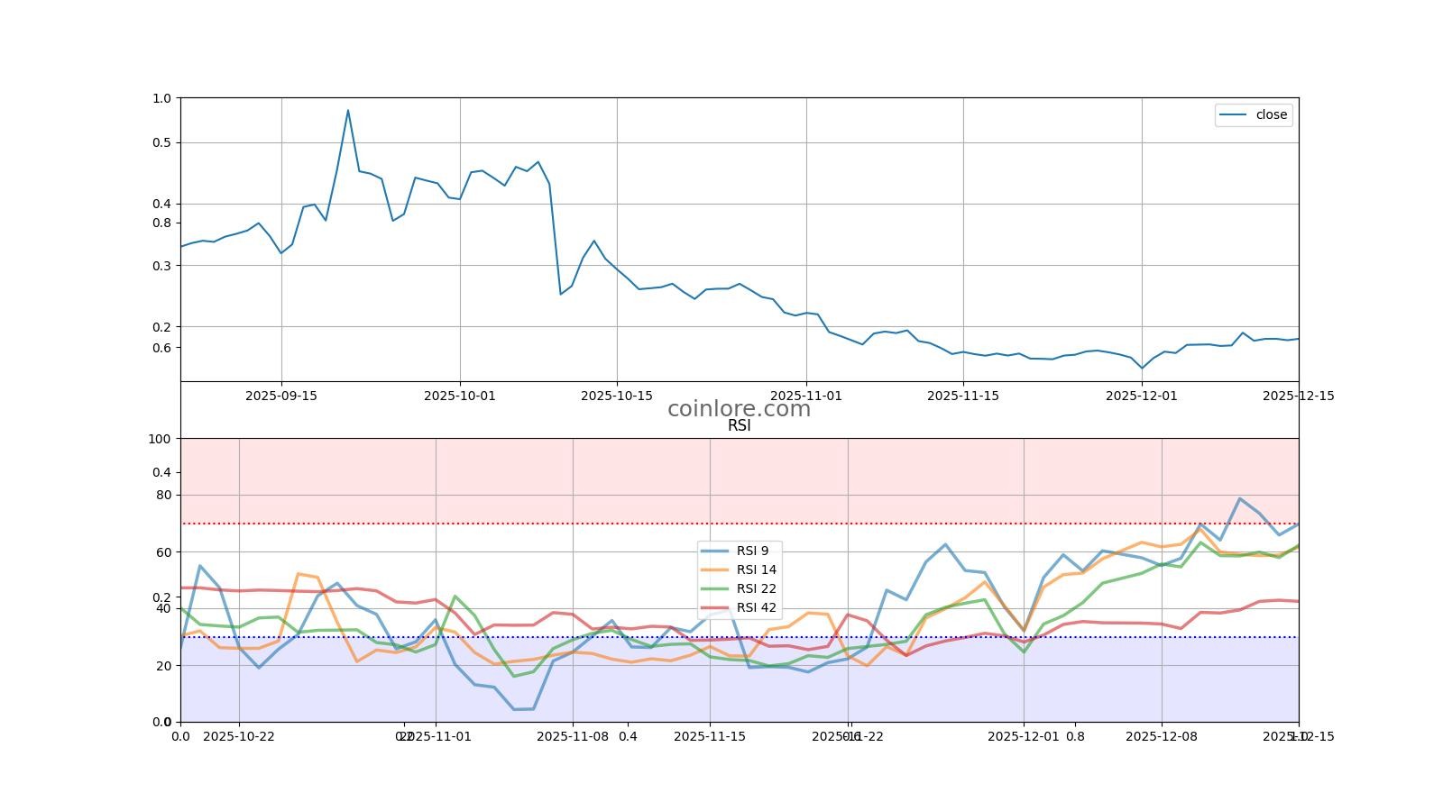 THENA RSI indicator