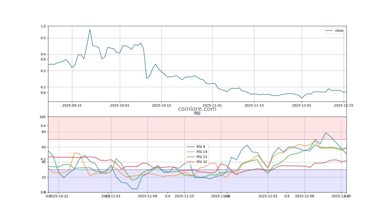 THENA RSI indicator