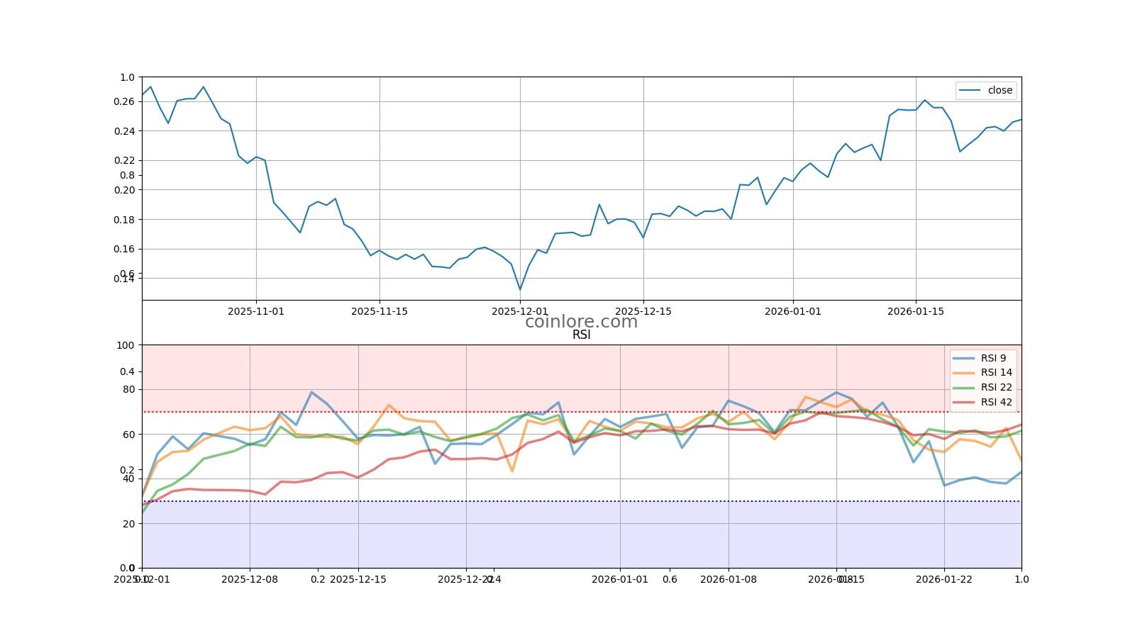 THENA RSI indicator