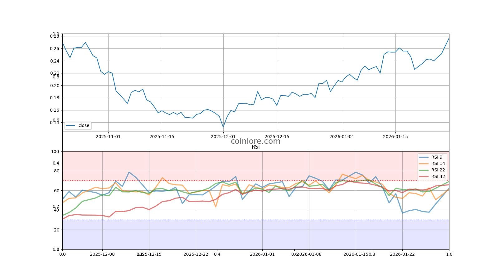 THENA RSI indicator