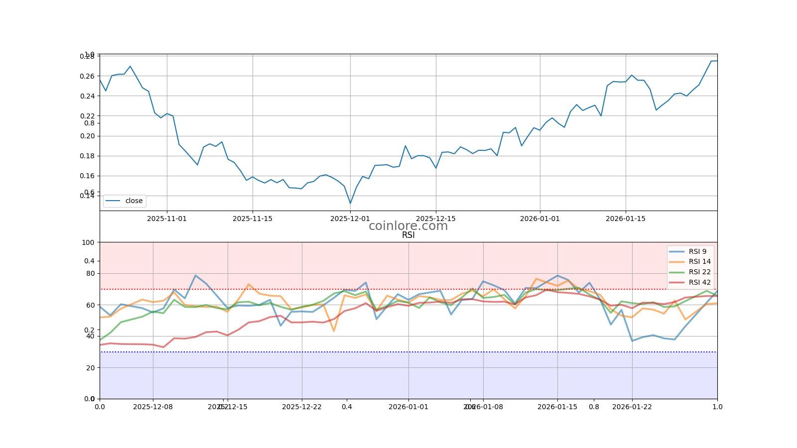 THENA RSI indicator