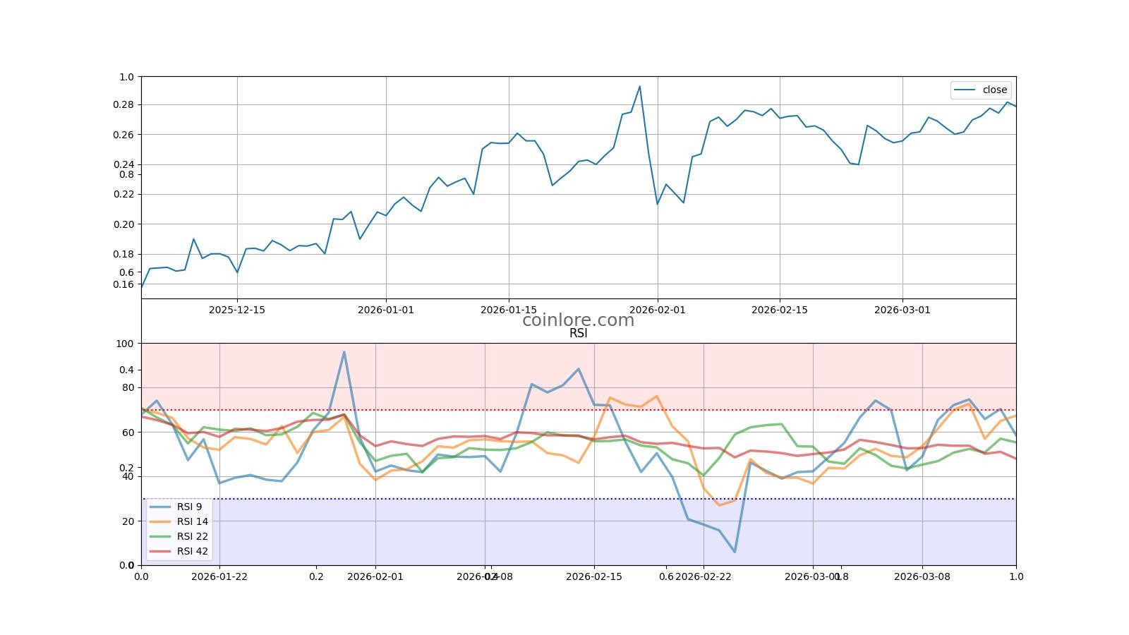 THENA RSI indicator