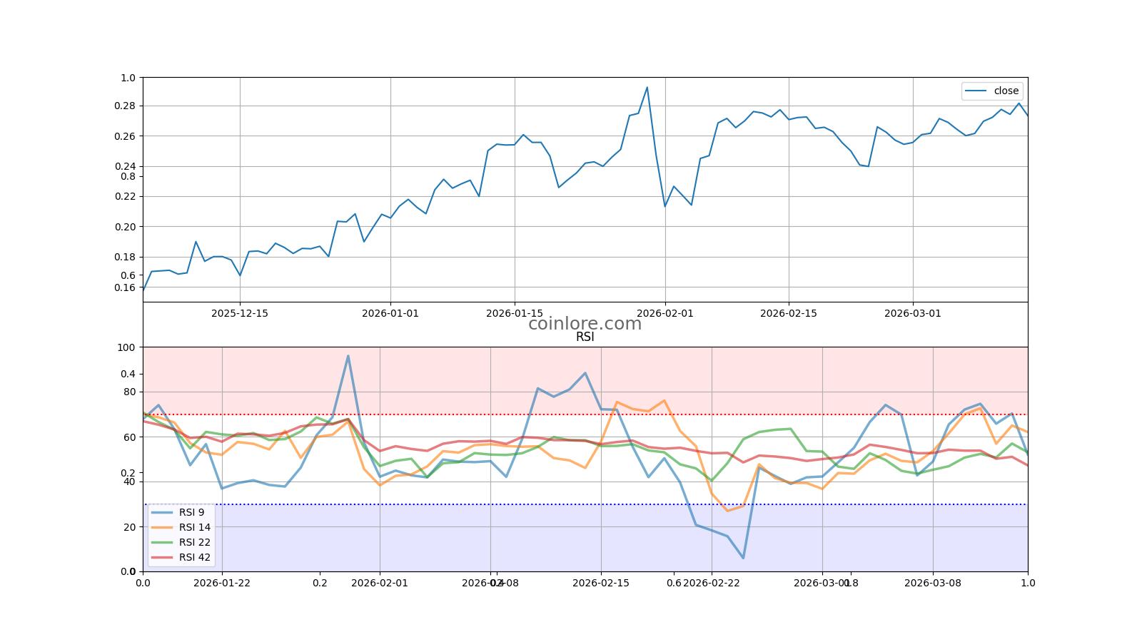 THENA RSI indicator