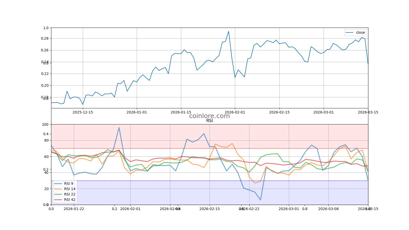 THENA RSI indicator
