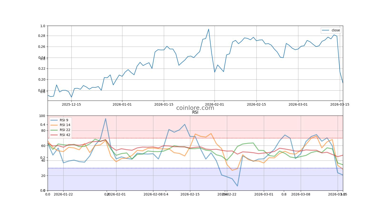THENA RSI indicator