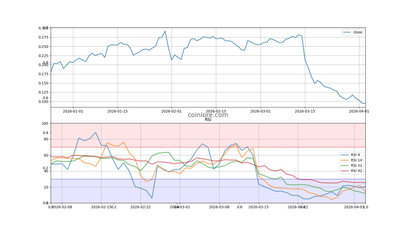 THENA RSI indicator