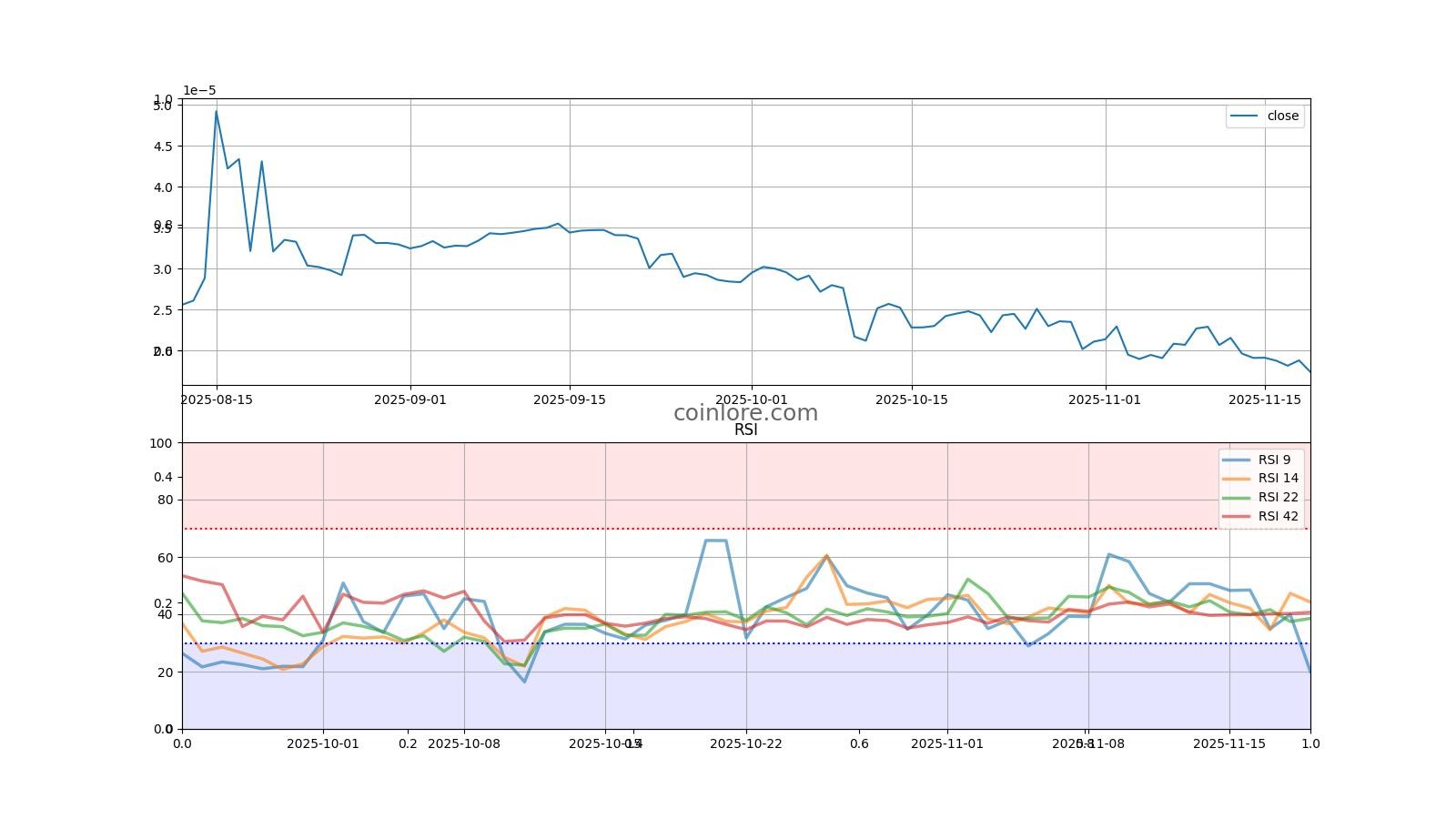 Theresa May Coin RSI indicator