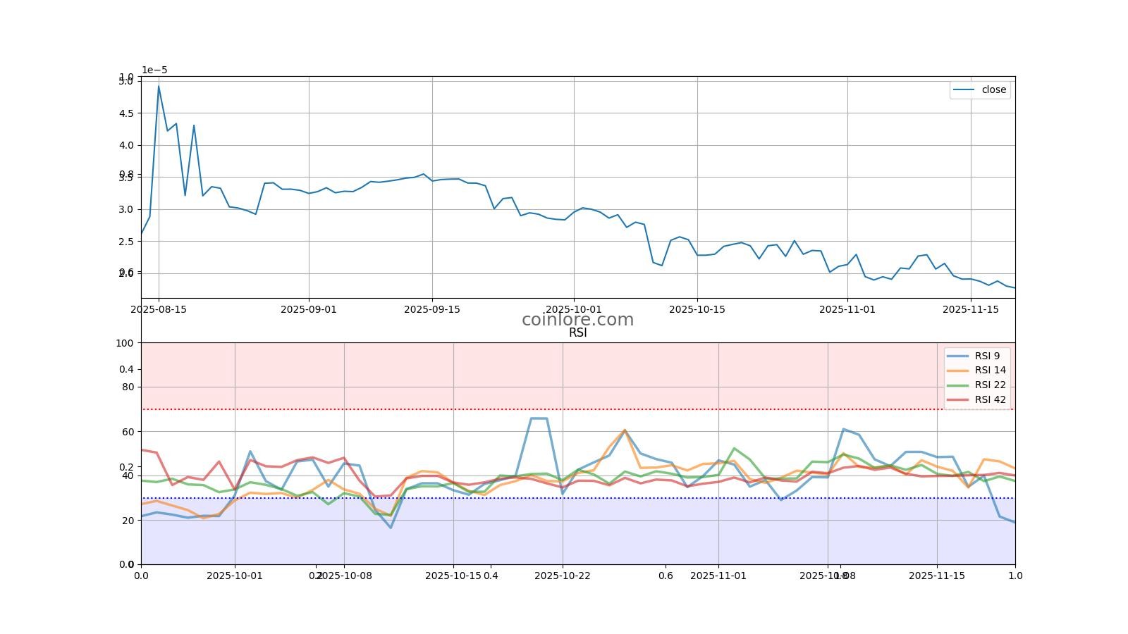 Theresa May Coin RSI indicator