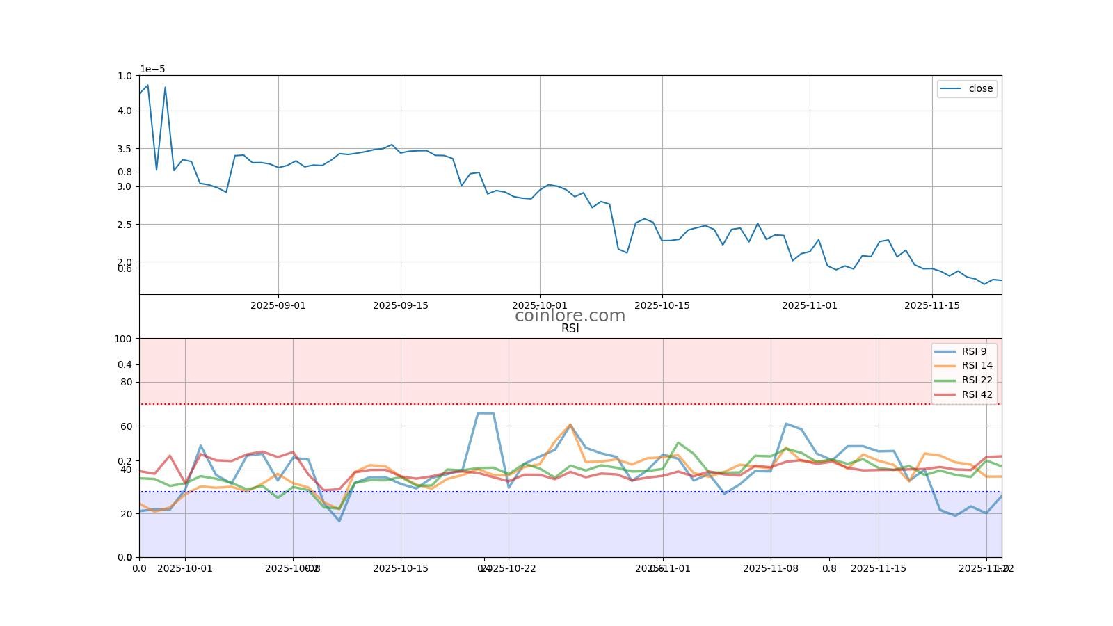 Theresa May Coin RSI indicator