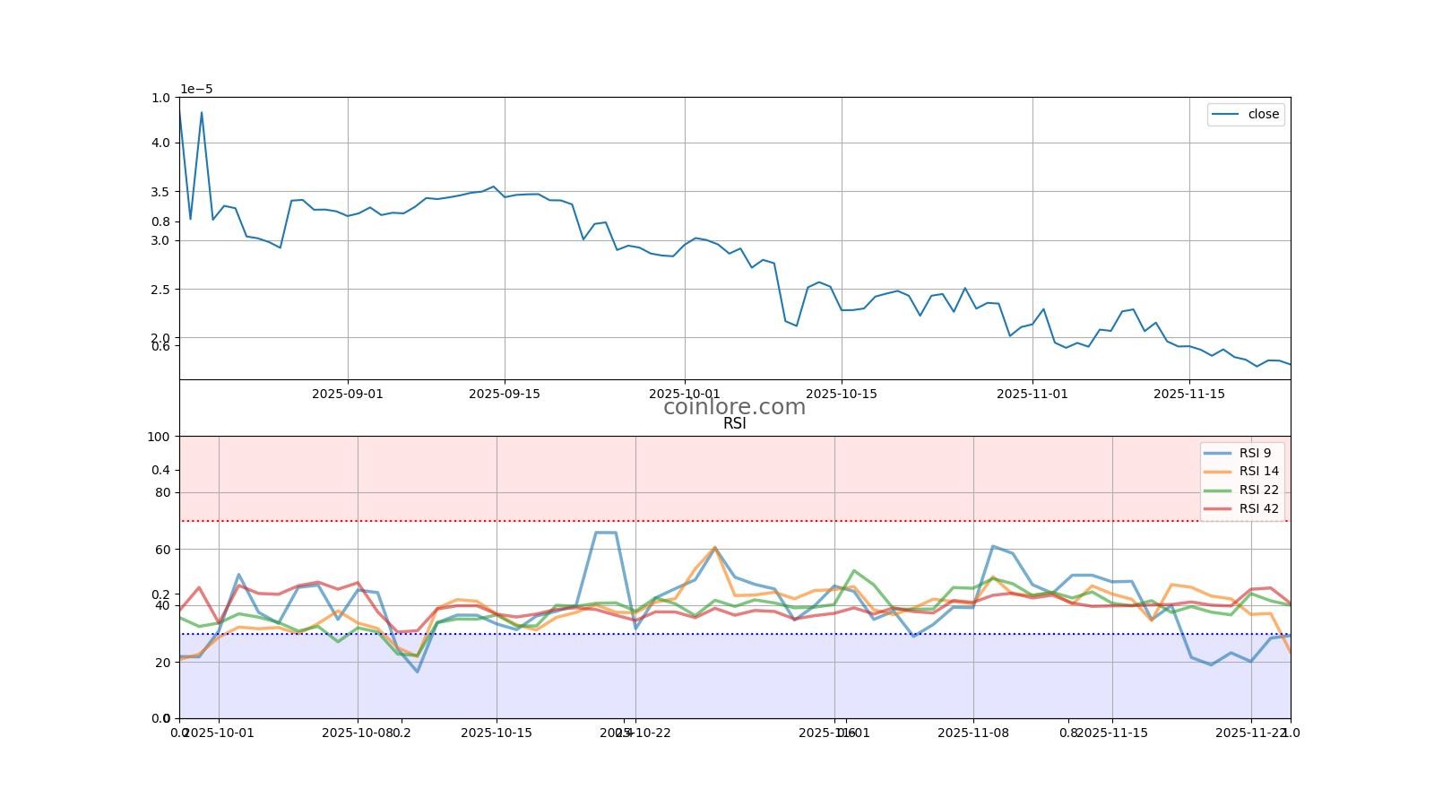 Theresa May Coin RSI indicator