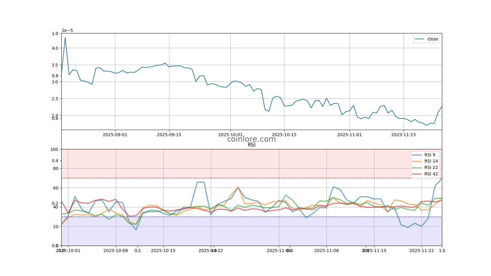 Theresa May Coin RSI indicator