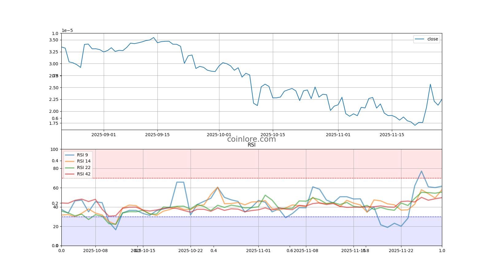 Theresa May Coin RSI indicator