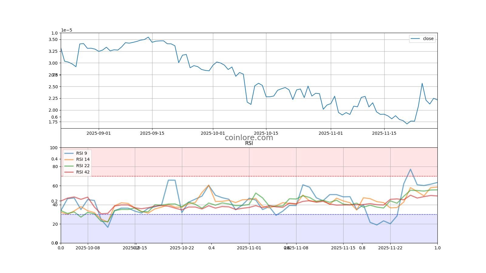 Theresa May Coin RSI indicator