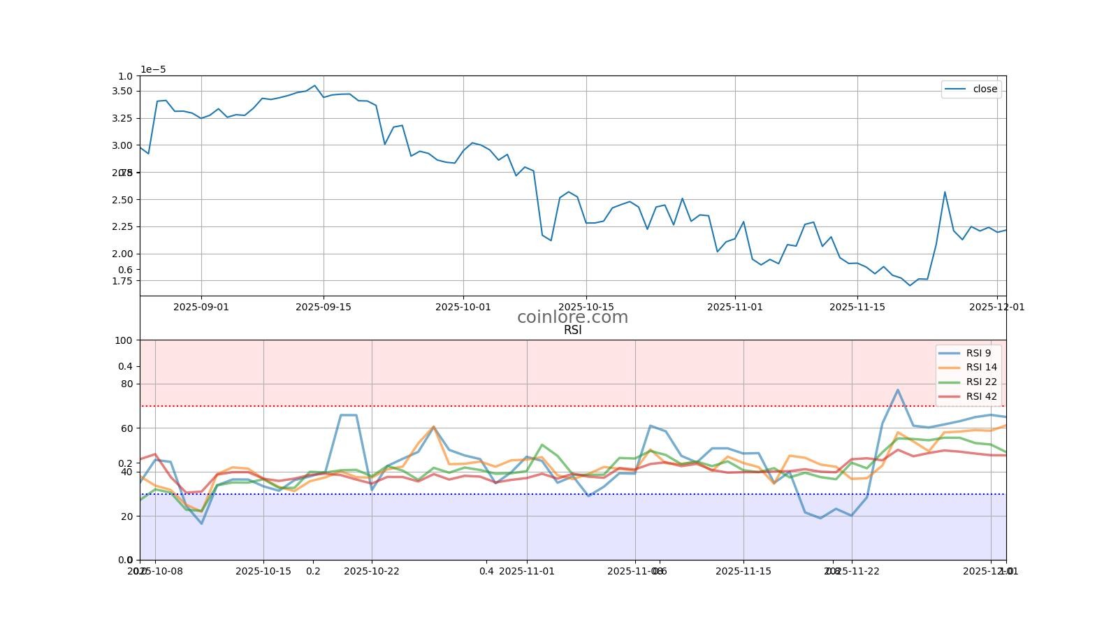Theresa May Coin RSI indicator