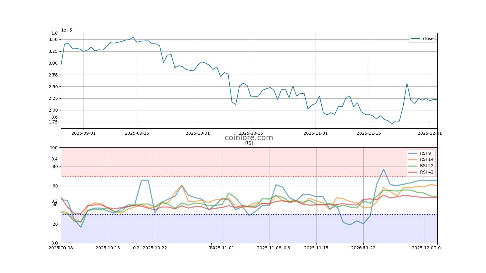 Theresa May Coin RSI indicator