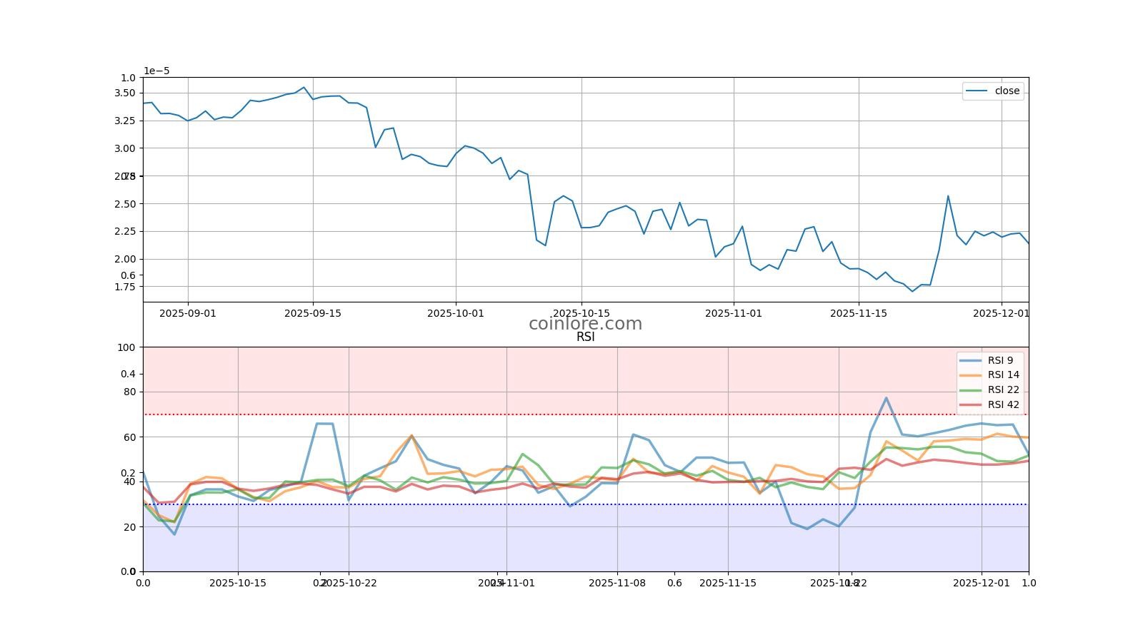 Theresa May Coin RSI indicator