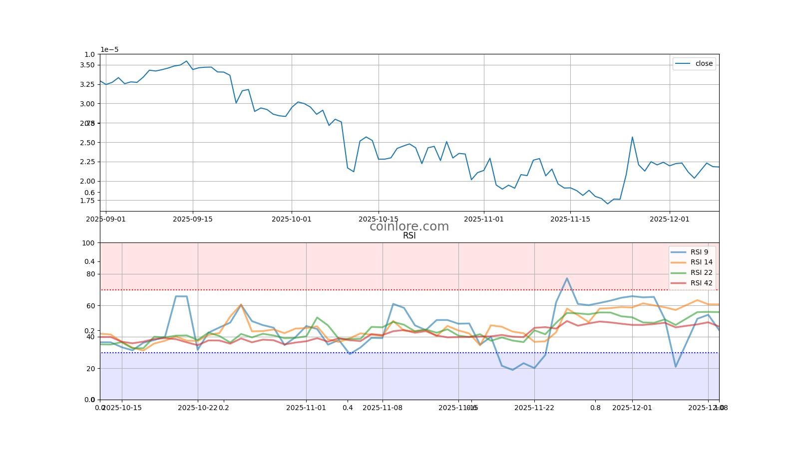Theresa May Coin RSI indicator