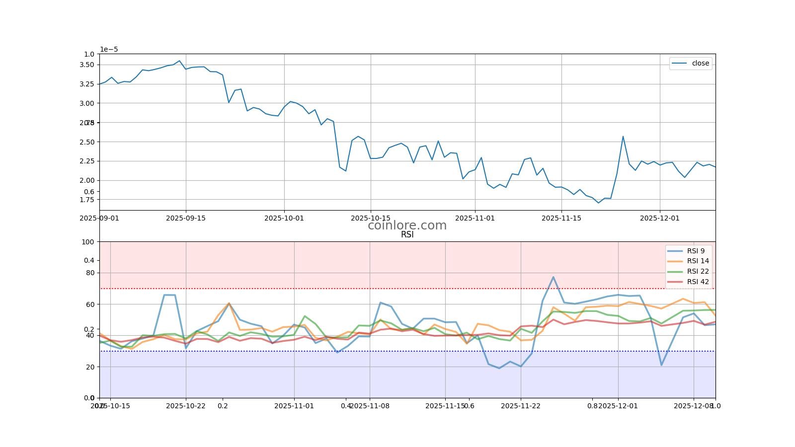 Theresa May Coin RSI indicator