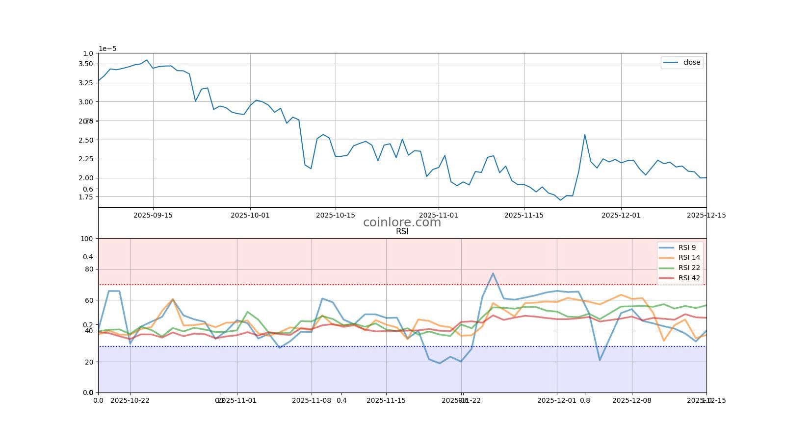 Theresa May Coin RSI indicator