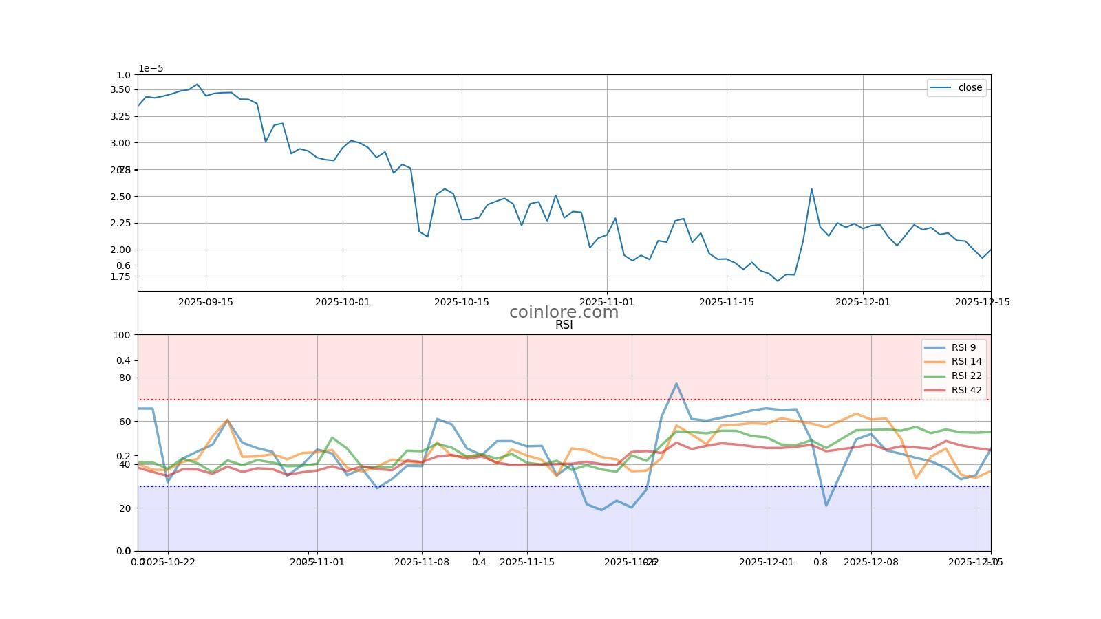 Theresa May Coin RSI indicator