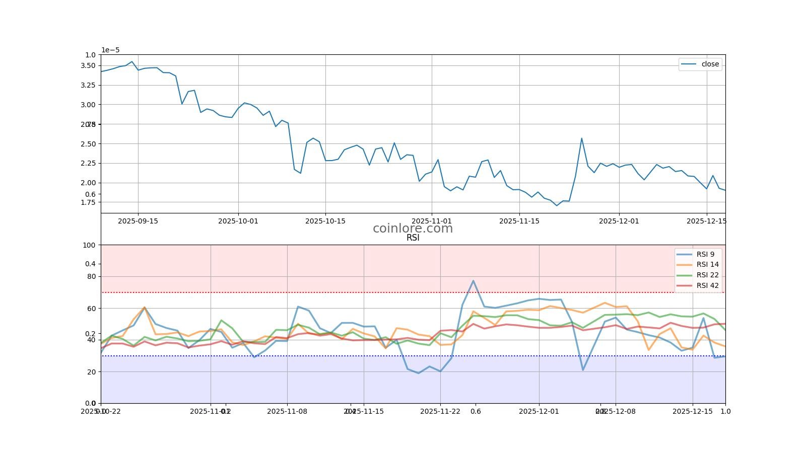 Theresa May Coin RSI indicator