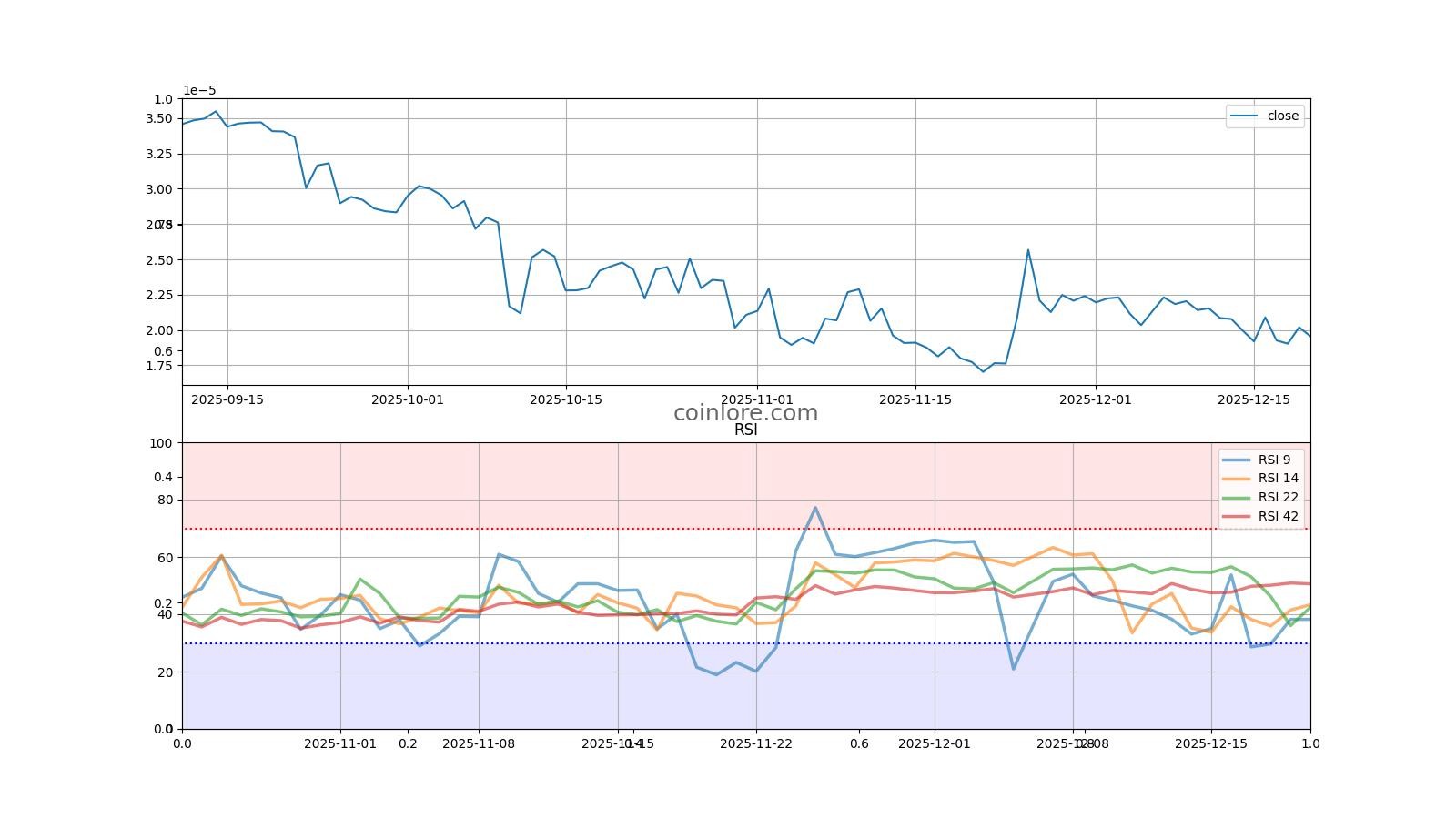 Theresa May Coin RSI indicator