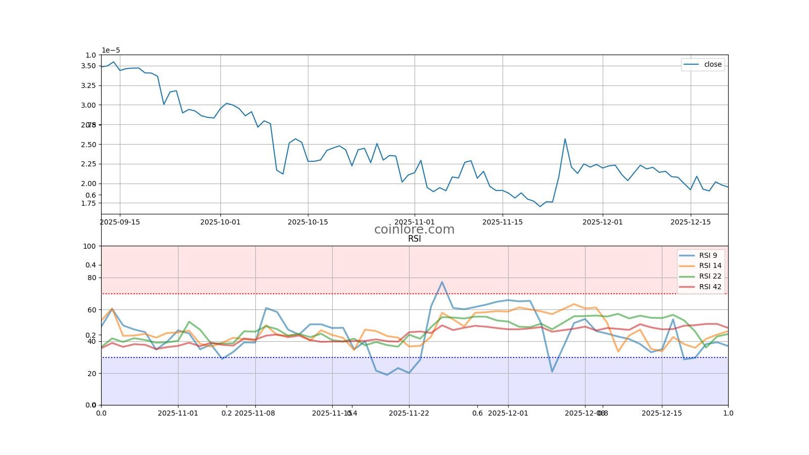Theresa May Coin RSI indicator