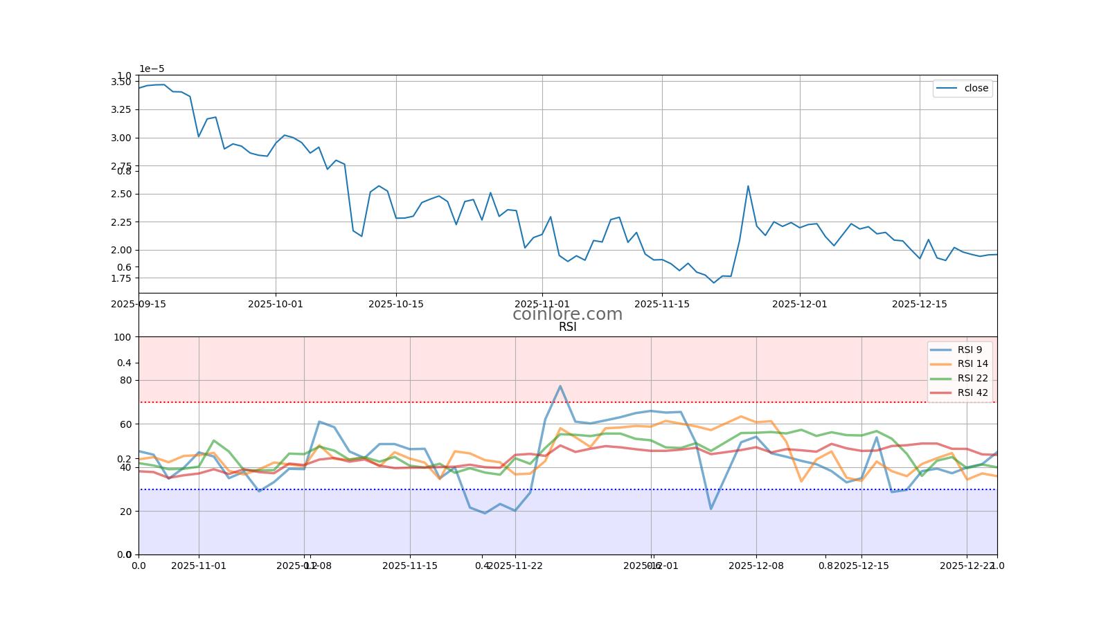 Theresa May Coin RSI indicator