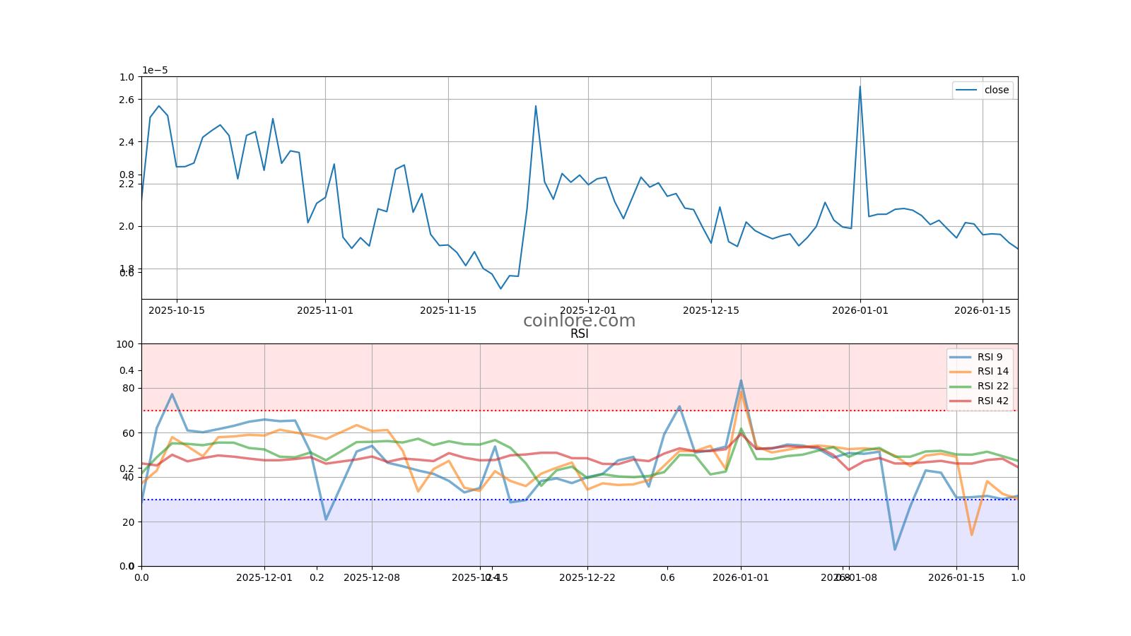 Theresa May Coin RSI indicator