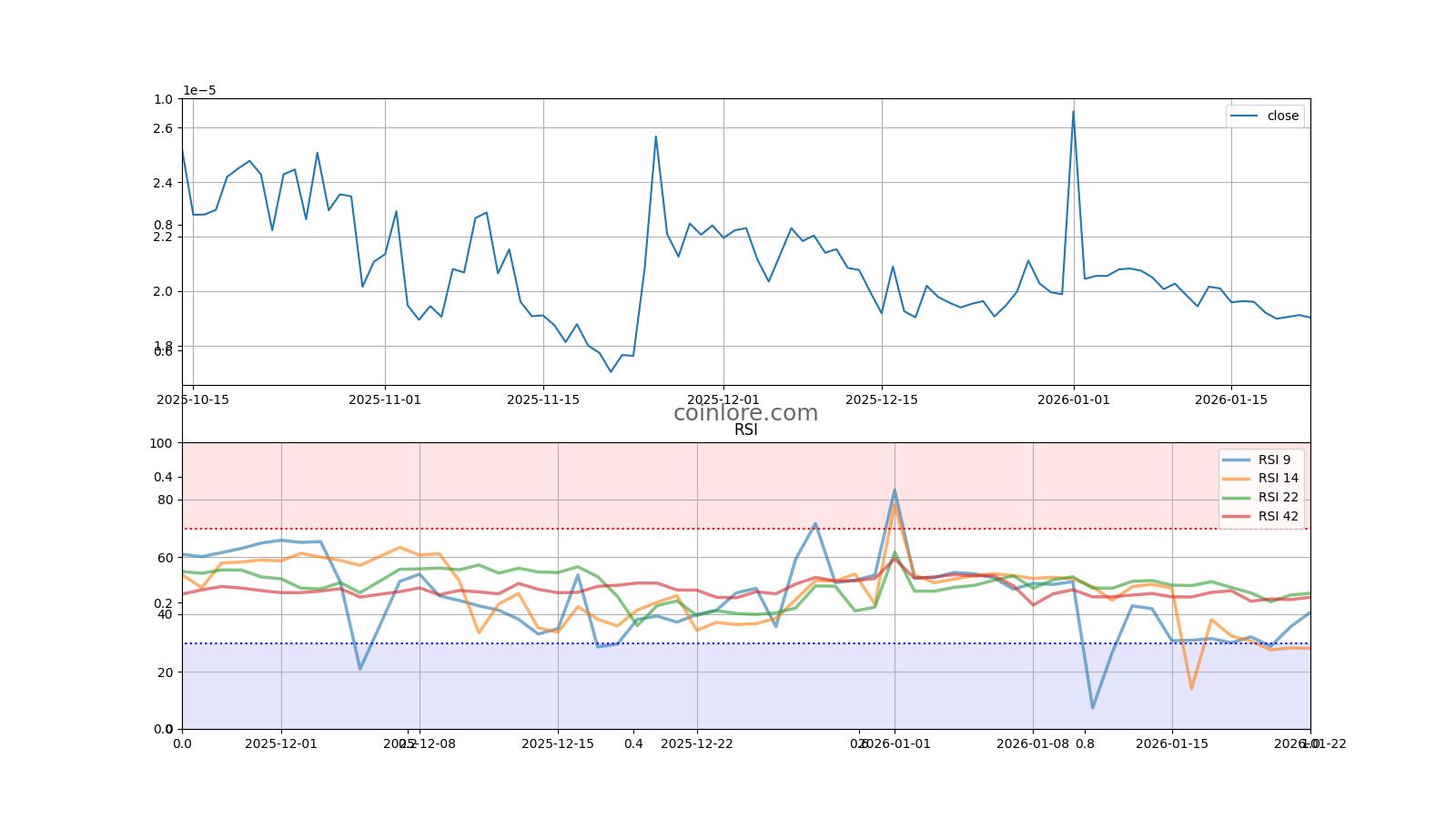 Theresa May Coin RSI indicator