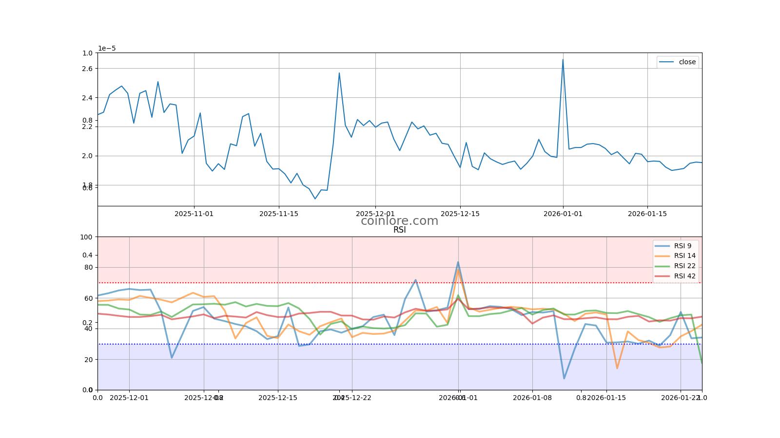 Theresa May Coin RSI indicator