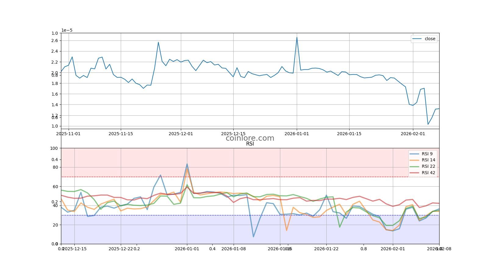 Theresa May Coin RSI indicator