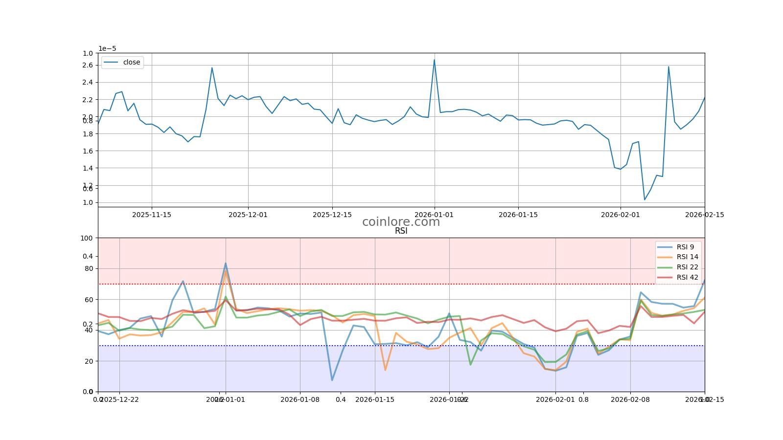 Theresa May Coin RSI indicator