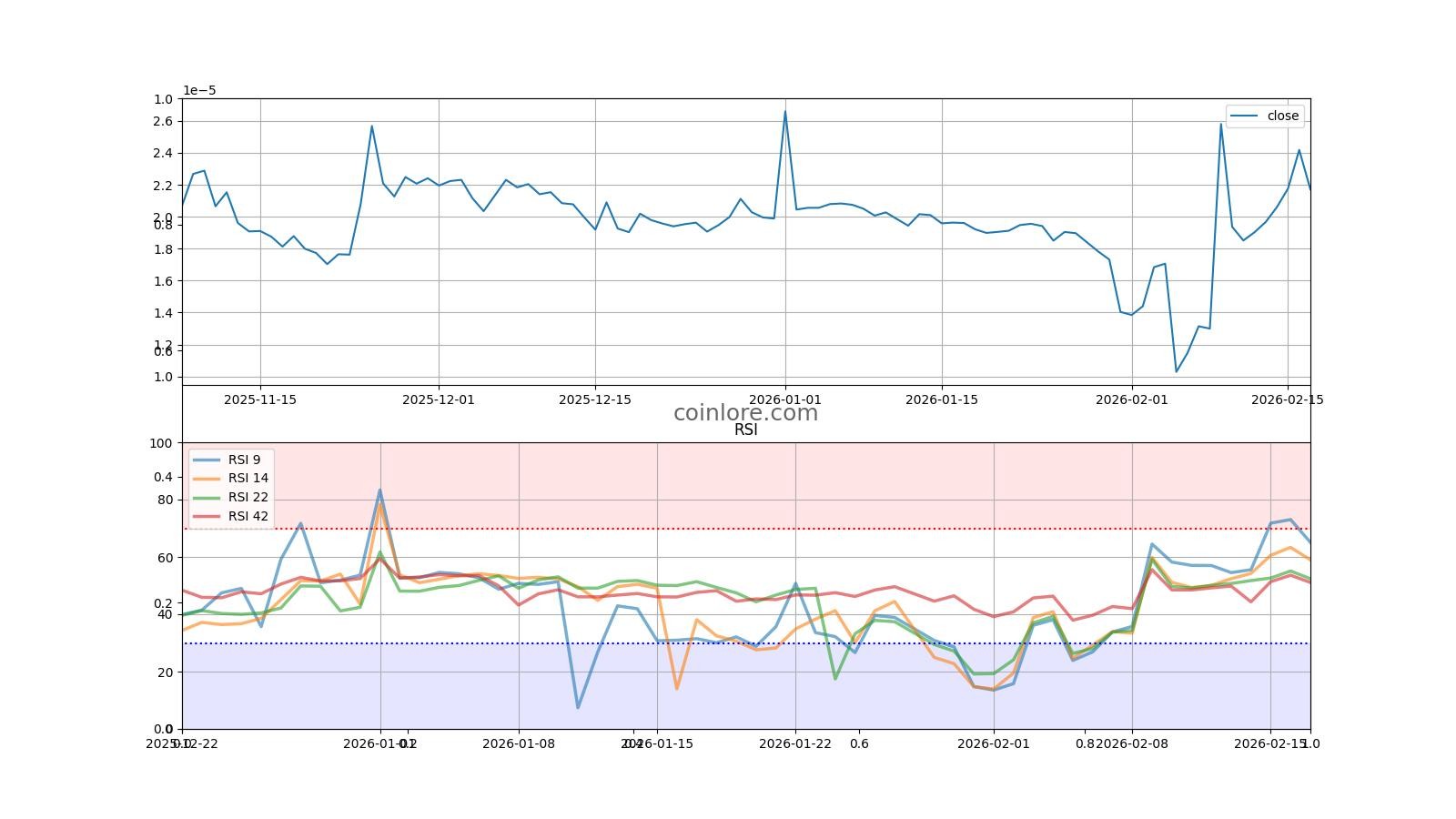 Theresa May Coin RSI indicator