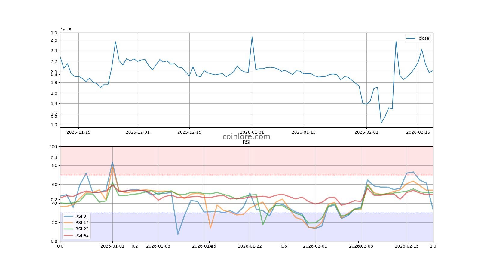 Theresa May Coin RSI indicator